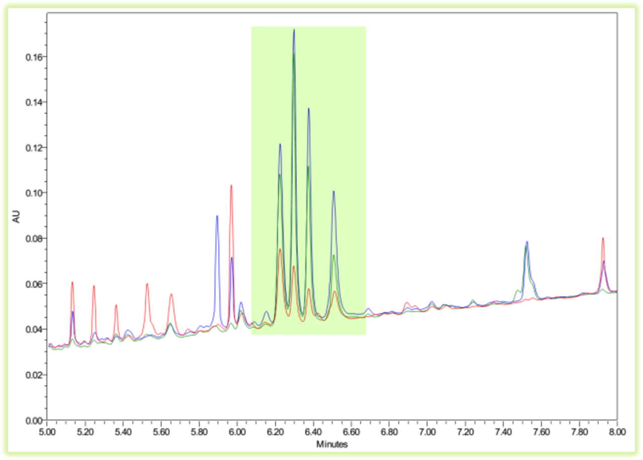 Valerian, identification and dosage of valepotriates - BotaniCERT
